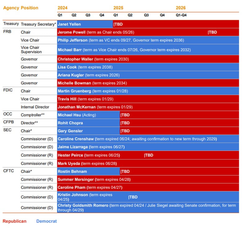 Our Take Special Edition - 2024 Election: A Republican sweep creates ...