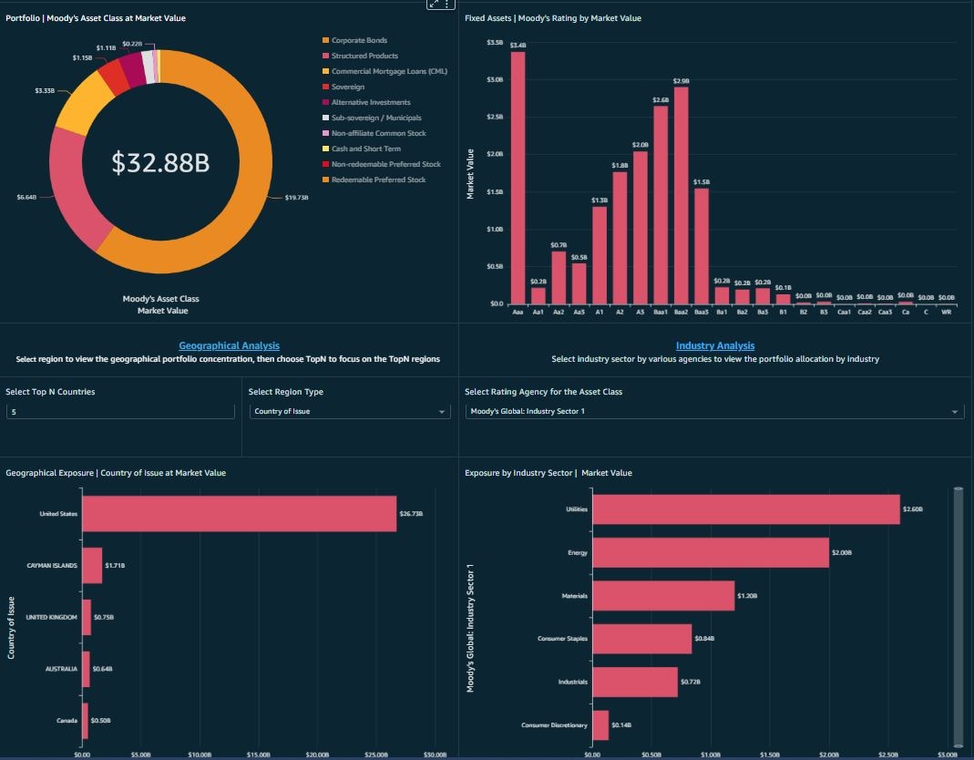 Asset and Liability Management Modernization for Insurance: PwC