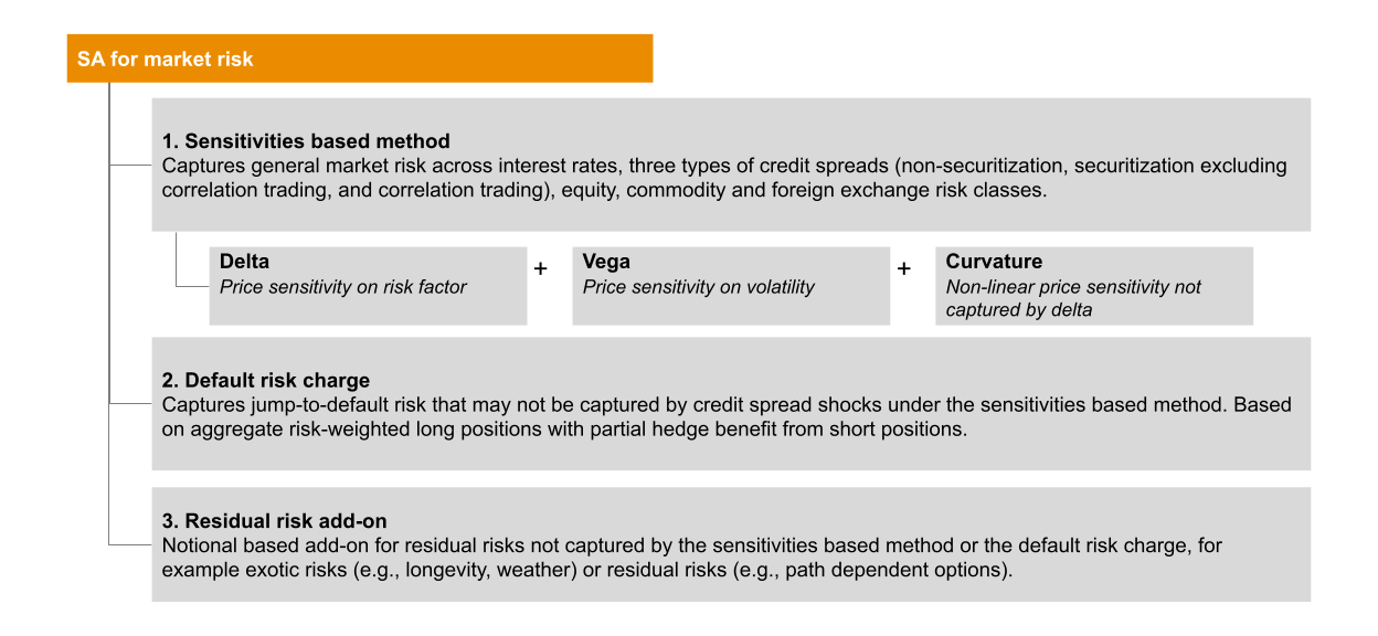 Our Take Special Edition: Basel III Endgame