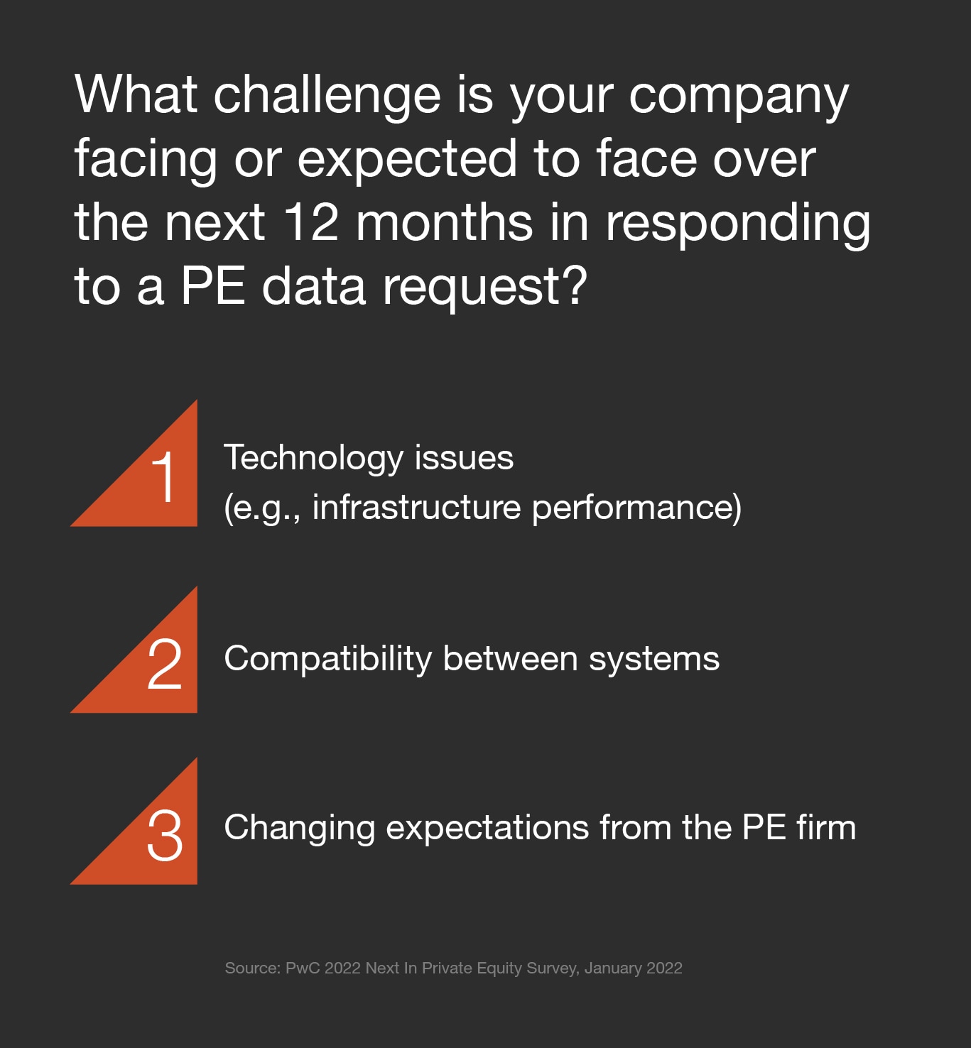 Private equity industry issues: PwC