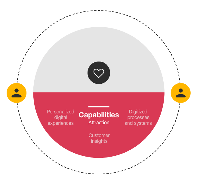 How to improve customer experience in the pharma industry: PwC