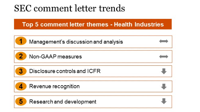Health industries quarterly insights: PwC