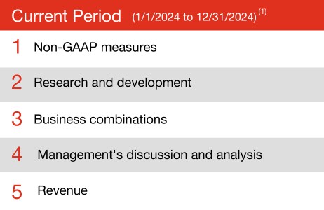 Health industries quarterly insights: PwC