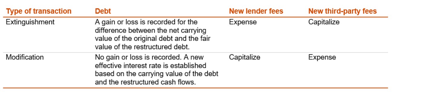 TMT insights: Financial reporting and accounting quarterly: PwC