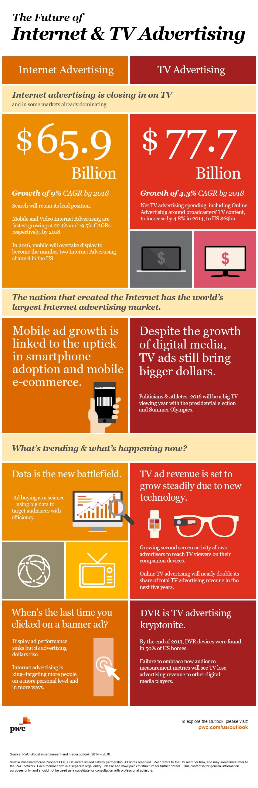 Четыре схемы из обзора PricewaterhouseCoopers