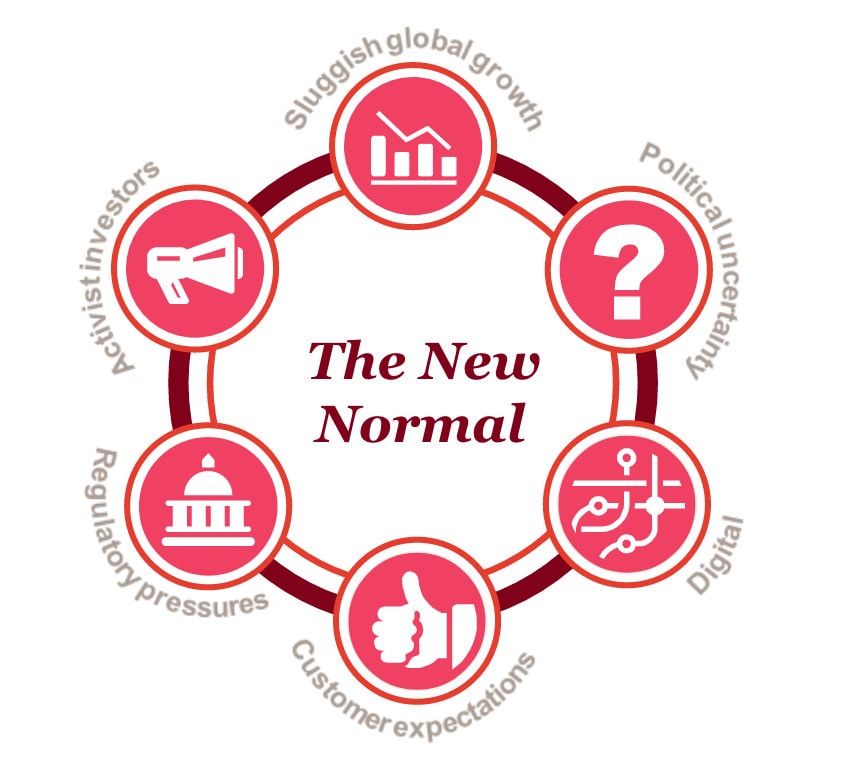 PwC CN: Fit For Growth