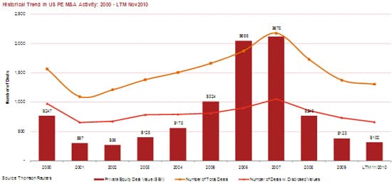 Strategic Focus Shifts from ‘Recovery to Growth,’ According to PwC US