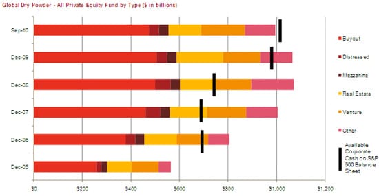 Strategic Focus Shifts from Recovery to Growth, According to PwC US ...