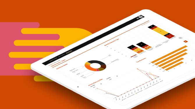 Interactions Hub: A risk product: PwC