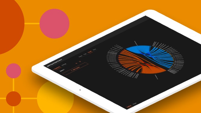 Signal Graph: An operational improvement product: PwC