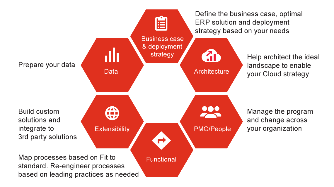 PwC HK: Defining a cloud strategy powered by SAP S/4HANA Cloud