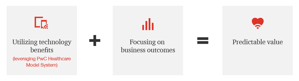 Transforming Healthcare in the Cloud