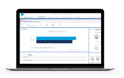 Insights to Enablement: Help Increase your Salesforce Investment: PwC