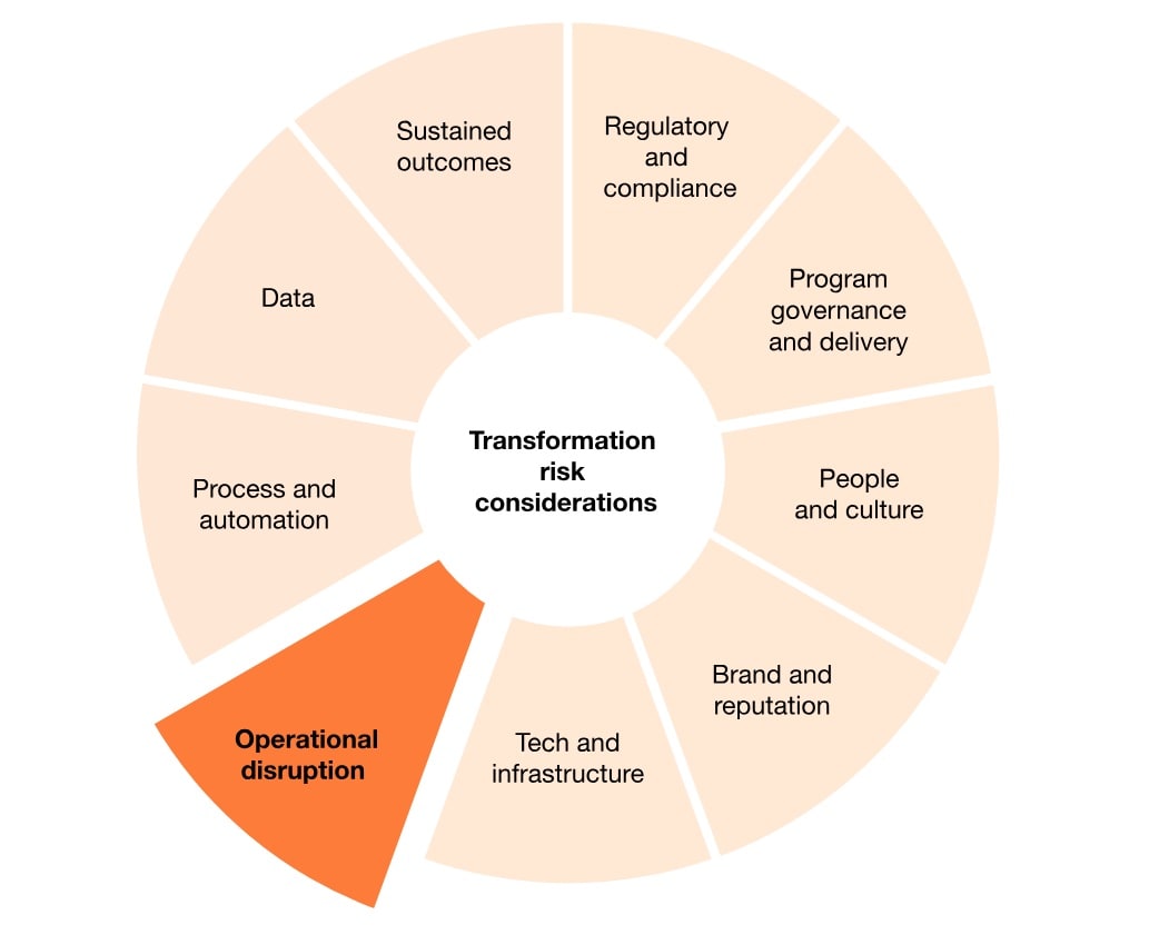 Operational disruption transformation risks: PwC