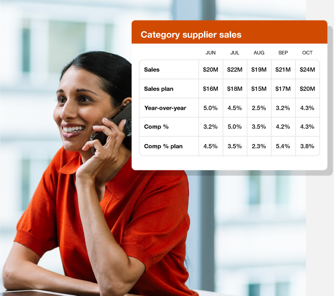 Industry Cloud for Consumer Markets: PwC