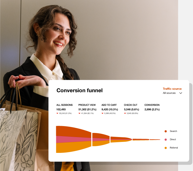 Industry Cloud for Consumer Markets: PwC