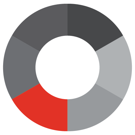 Cybersecurity, Risk & Regulatory: PwC