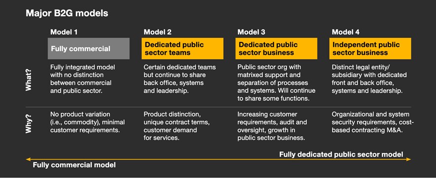 Forensics Today: PwC