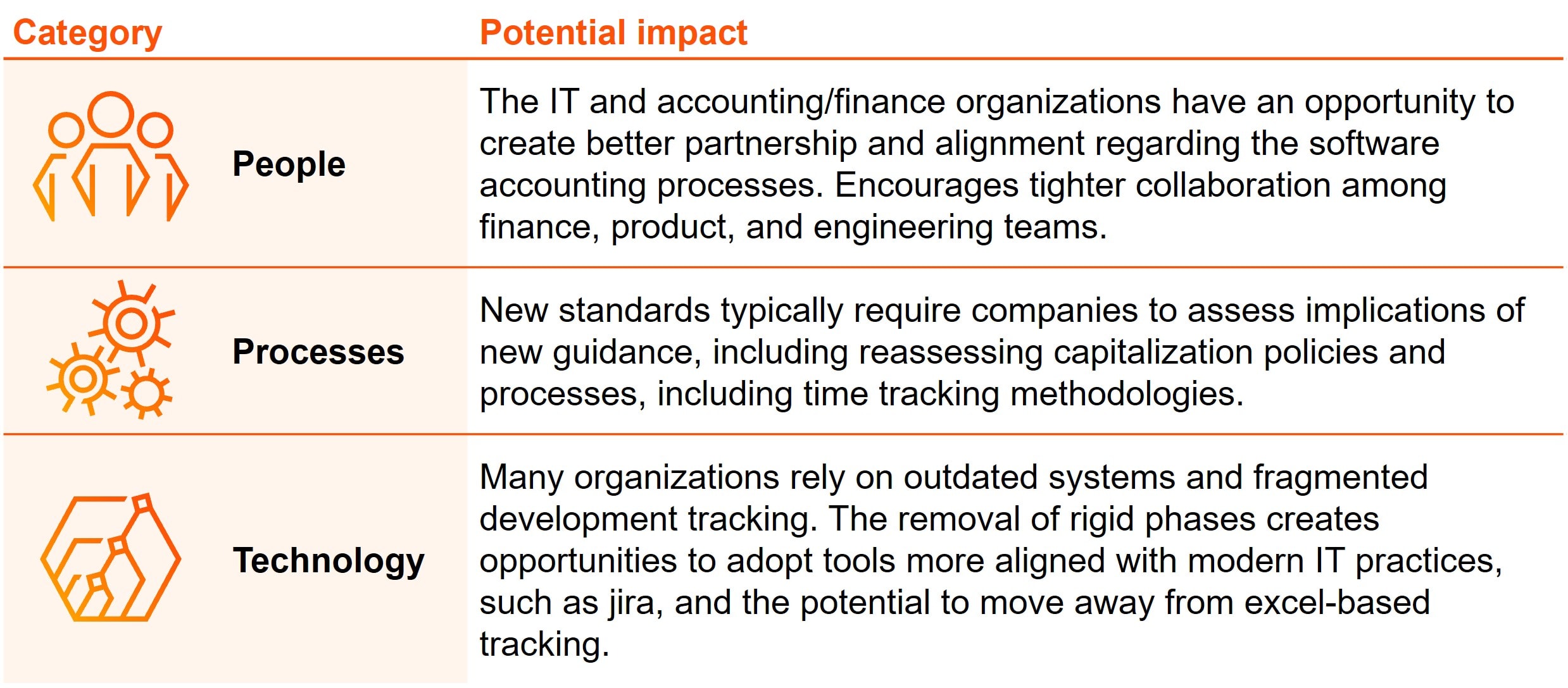 New software capitalization standard changes: PwC