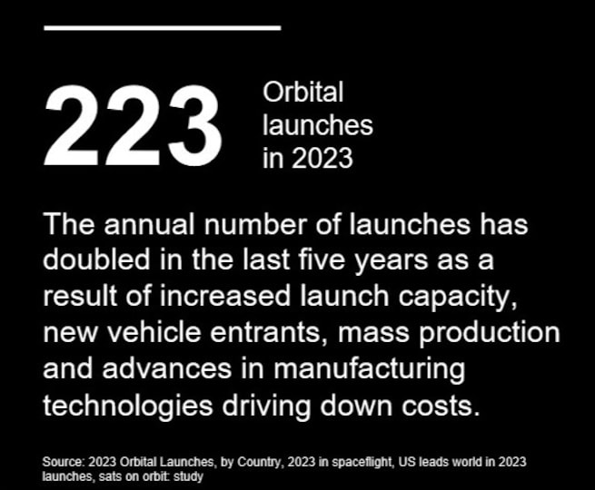 Aerospace and defense: US Deals 2024 midyear outlook: PwC
