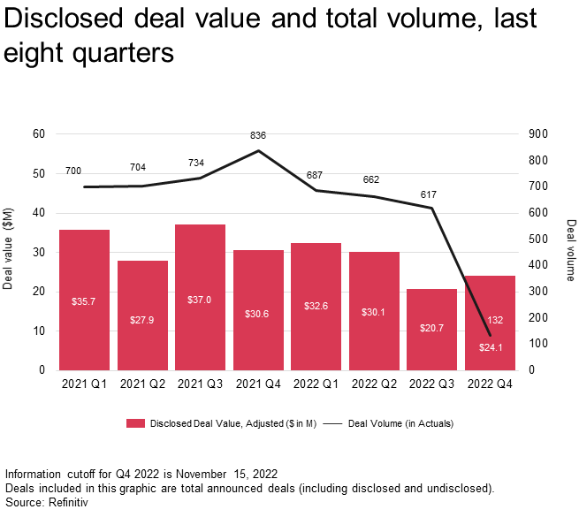 Industrial manufacturing: US Deals 2023 outlook: PwC