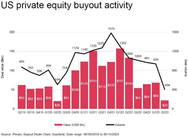 Private-equity deals are shrinking – Money For Lunch