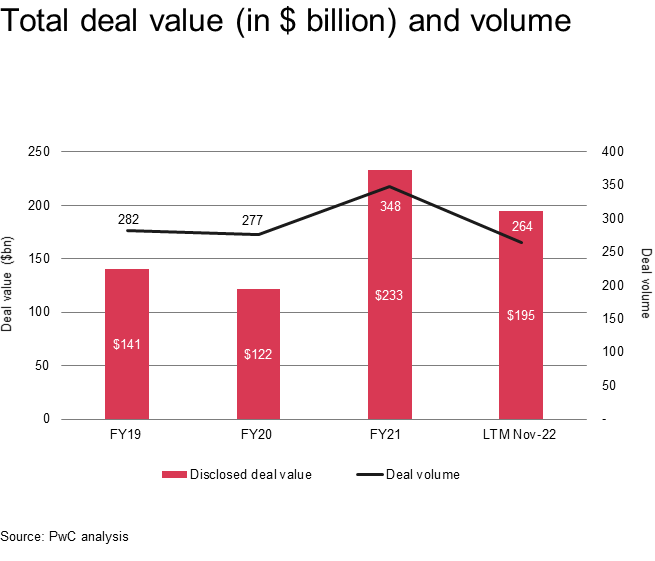 Transportation and logistics: US Deals 2023 outlook: PwC