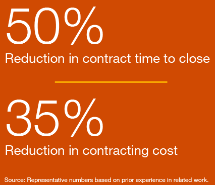 Contract Solutions: PwC