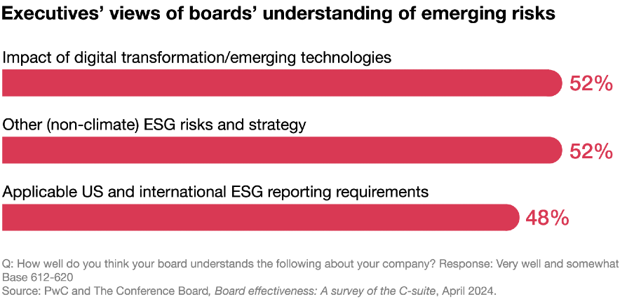 2024 Q3 Audit committee newsletter: PwC