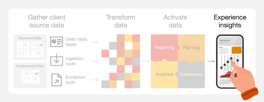 Sightline: PwC’s comprehensive tax technology: PwC
