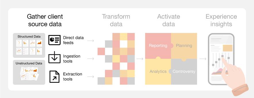 Sightline: PwC’s comprehensive tax technology: PwC
