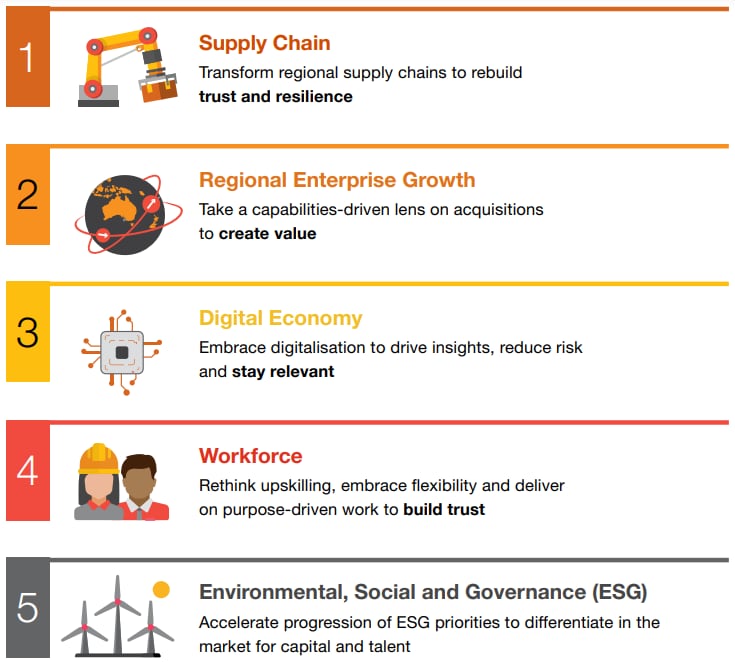 Doing Business in Viet Nam