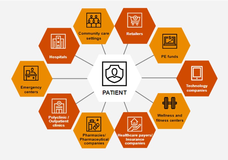 Emerging trends in healthcare and their implications for Vietnam