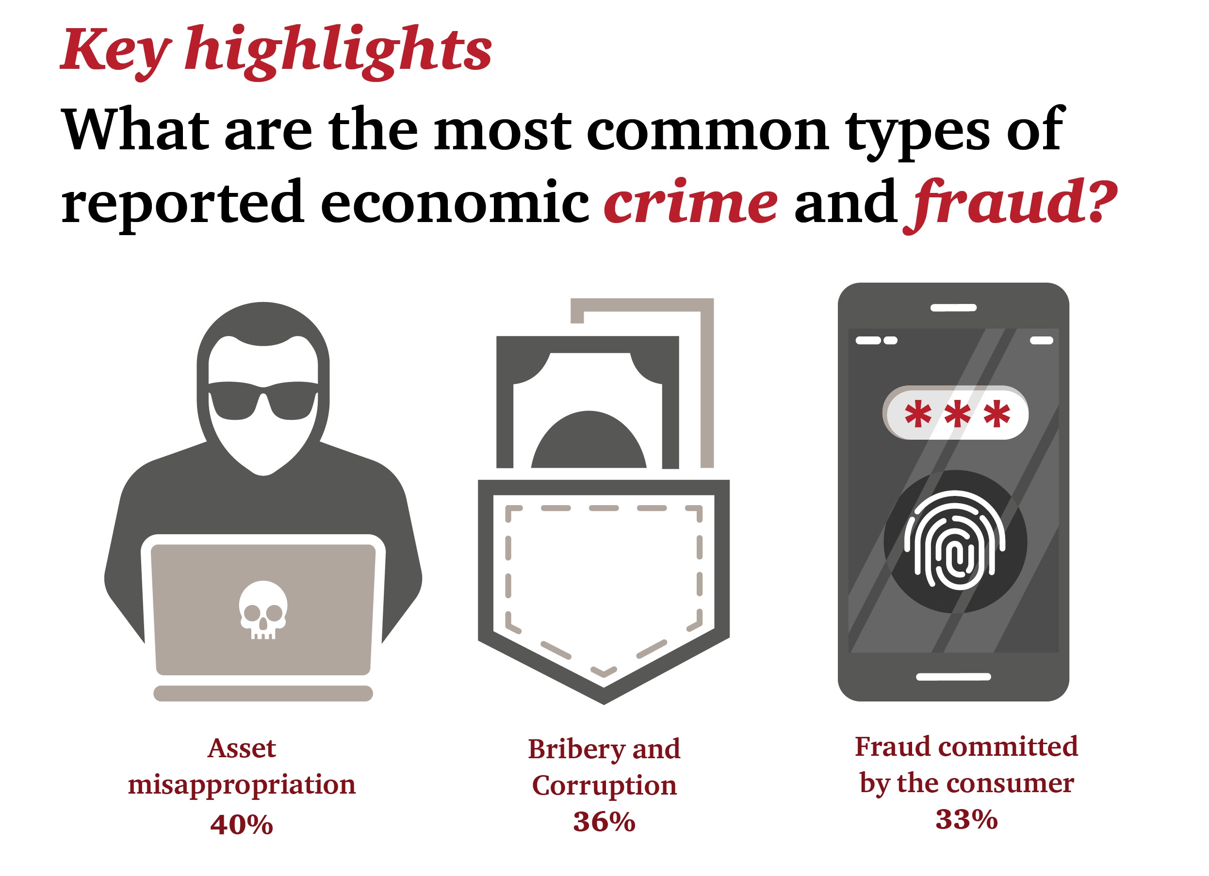 Global Economic Crime and Fraud Survey 2018: Vietnam Perspectives
