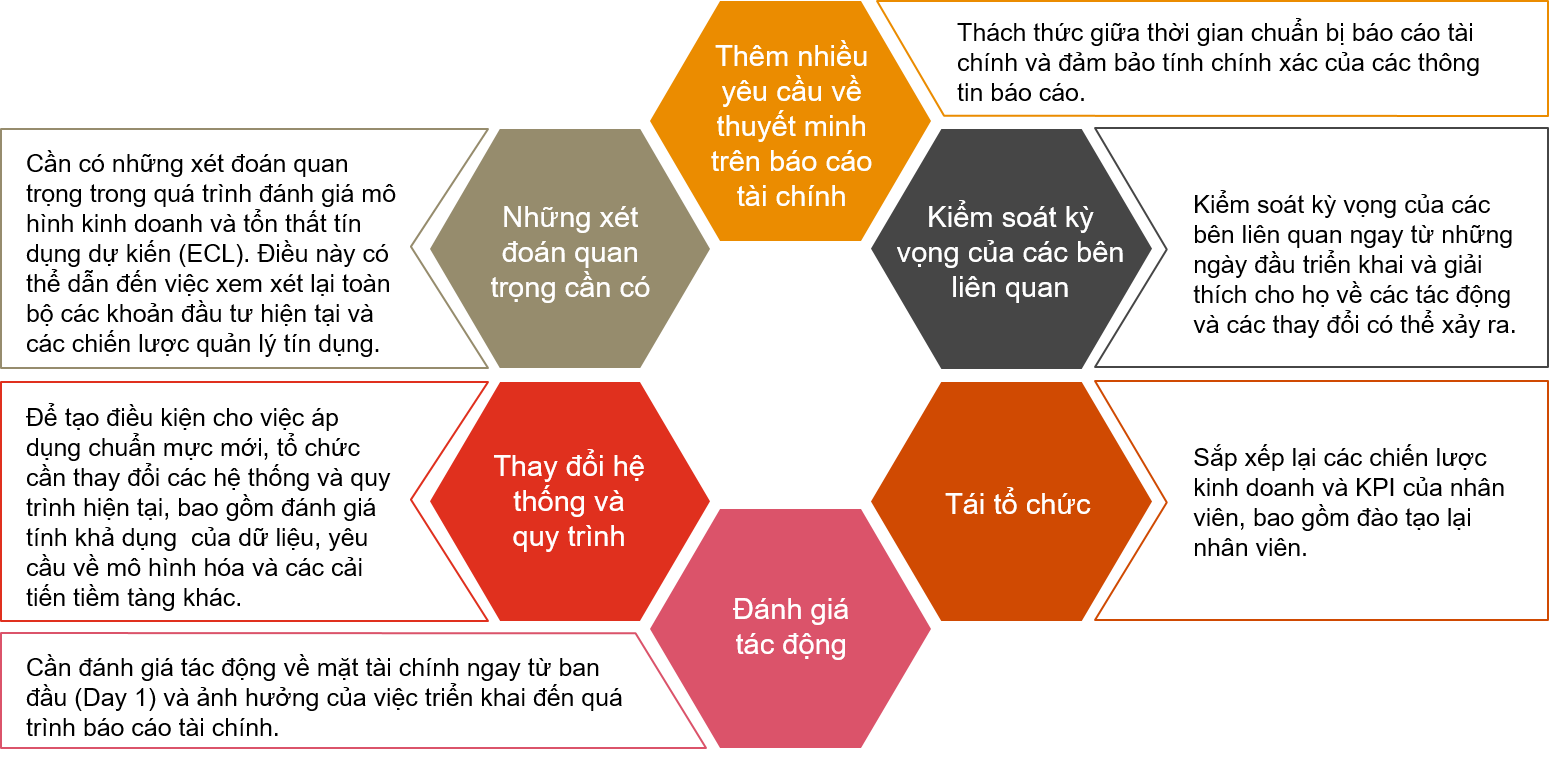 IFRS 9: Công cụ tài chính